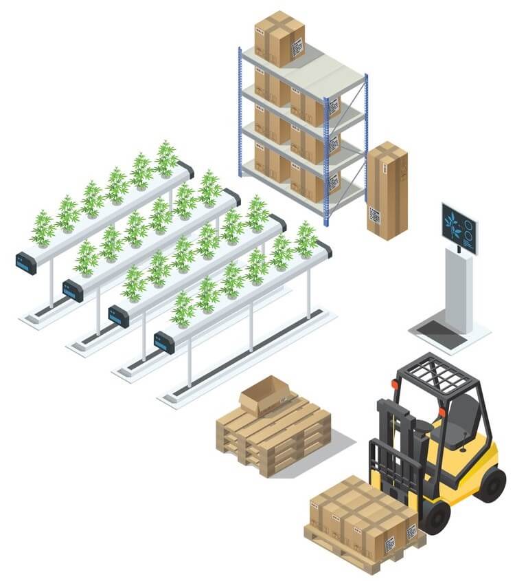 Cannabis Distributor Security Itech2